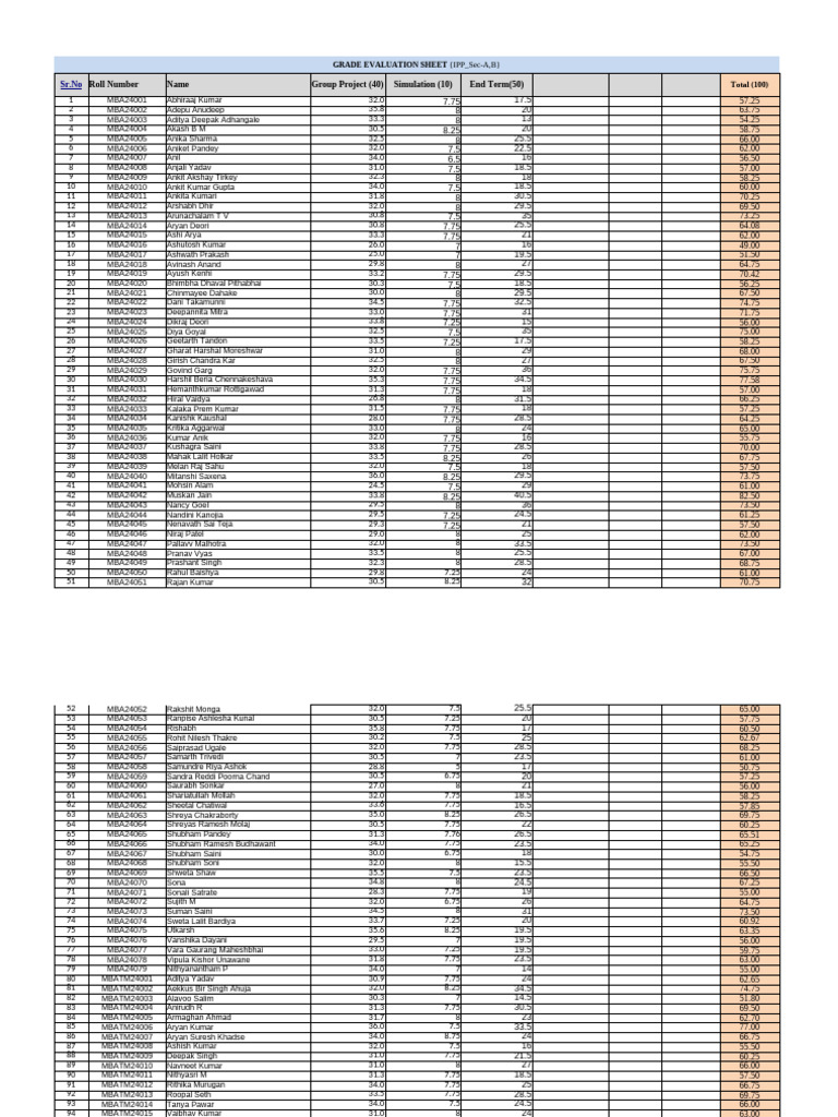 MBA Grade Evaluation Report 2023 | PDF