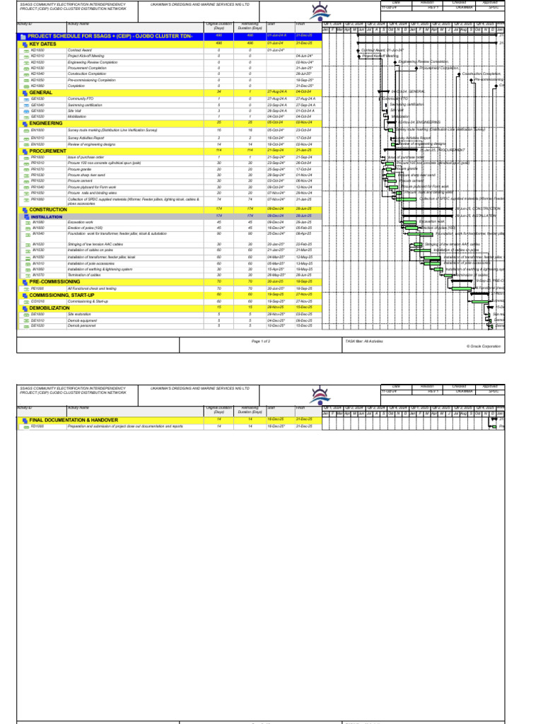 Ssags Community Electrification Interdependency Project (Ceip) Ojobo ...