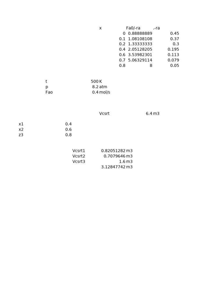 Reactores Homogeneos PFR CSTR Volumen | PDF