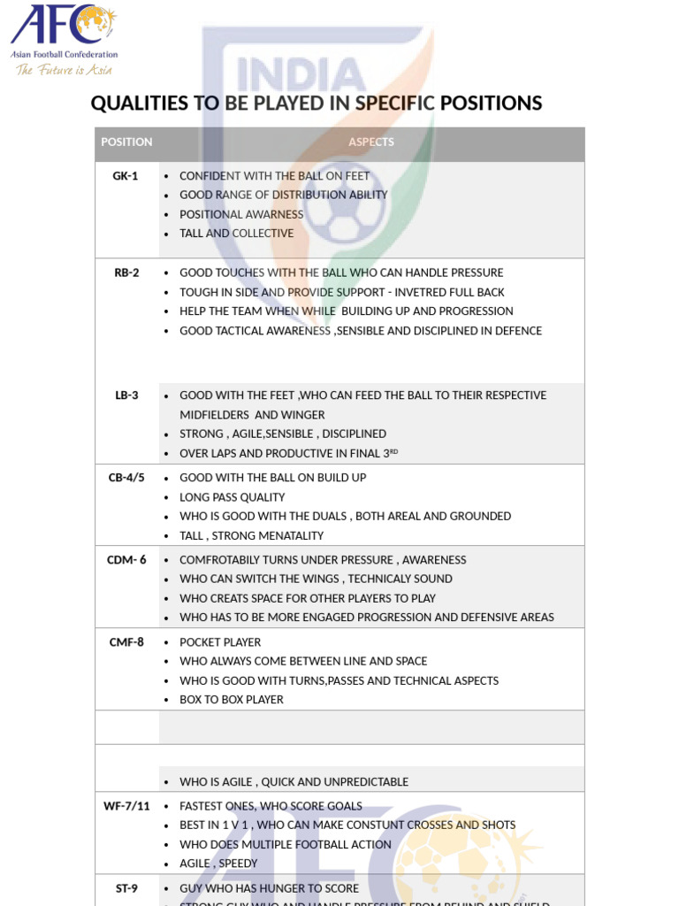 Position Specific Qualities Presentation | PDF