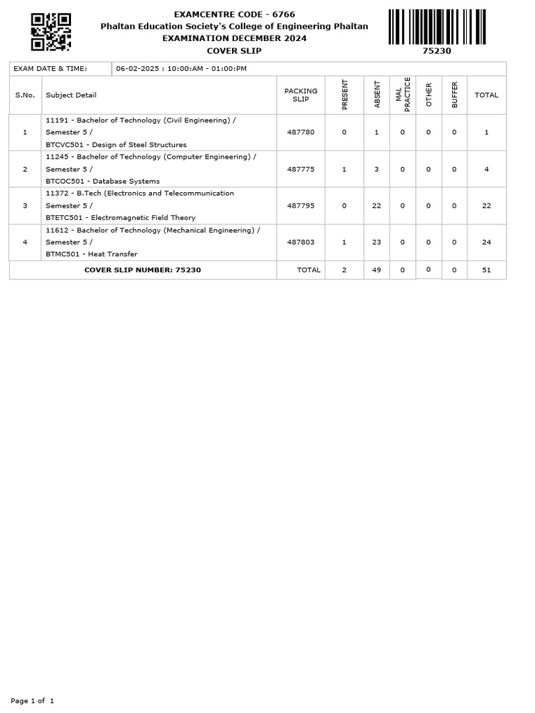 SM Coverslip 6766 | PDF