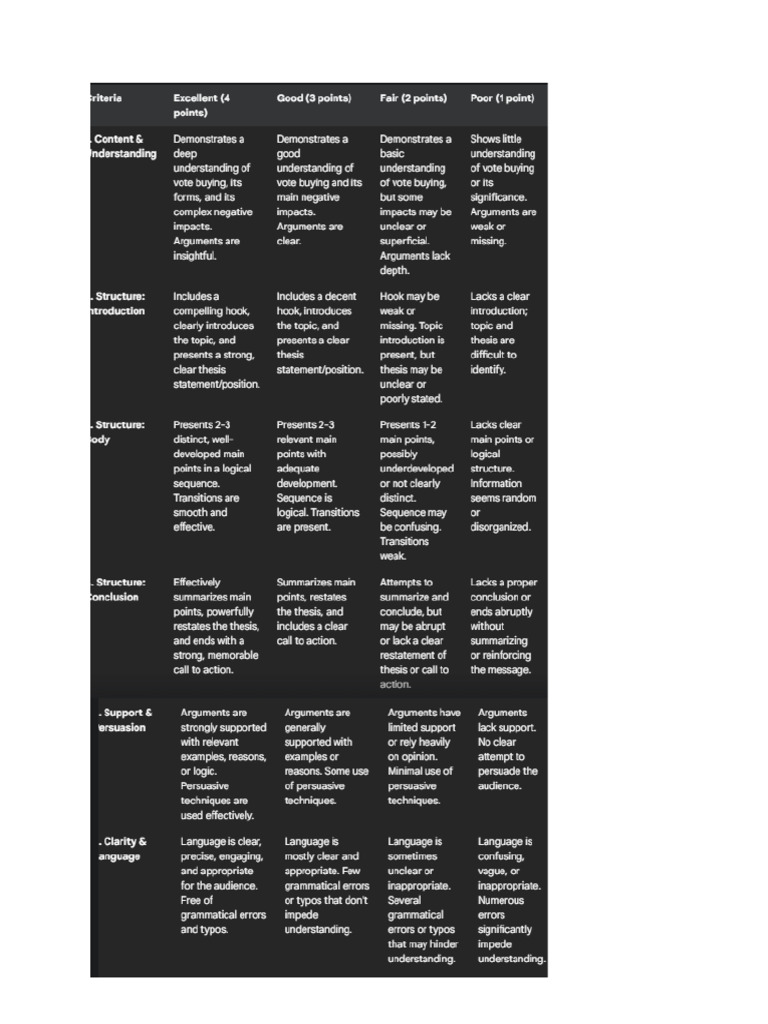 Rubrics - Writing Speech | PDF