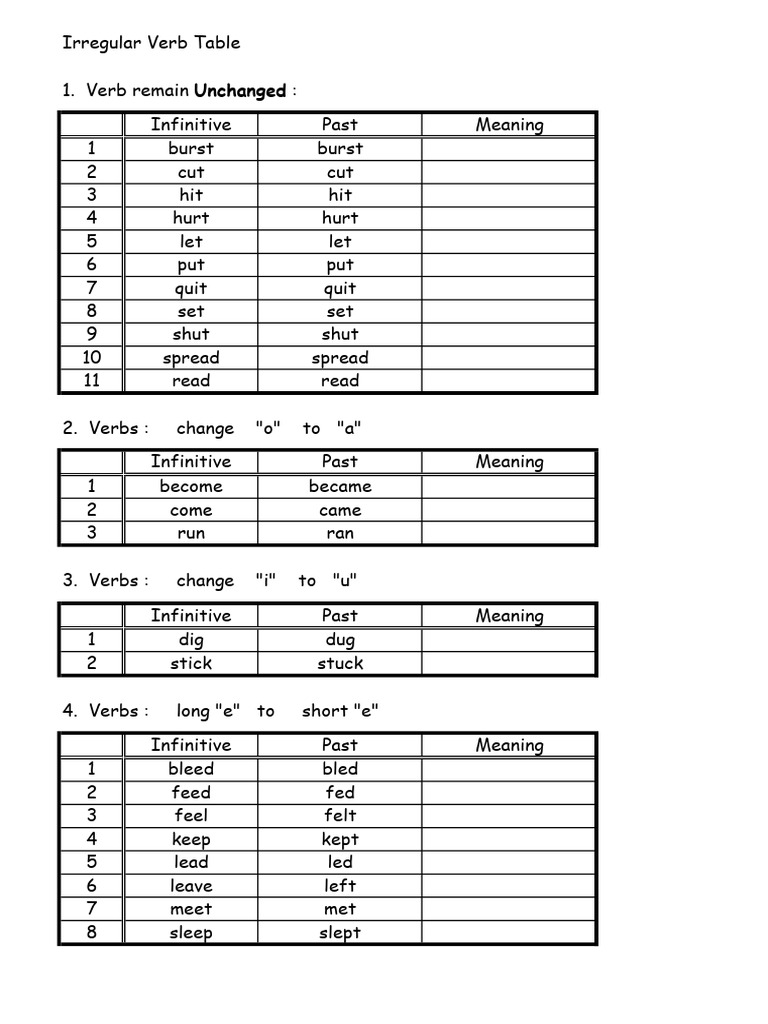CF Verb Table (Self Work) | PDF | Linguistics | Grammar