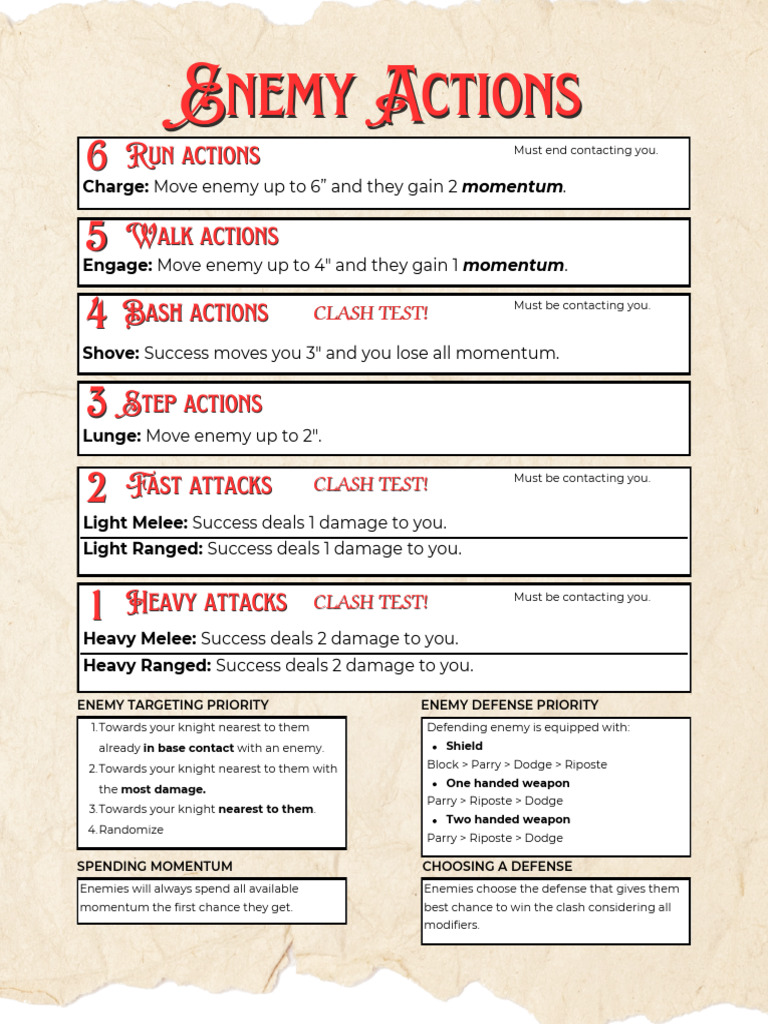 GH Solo Reference v1 | PDF