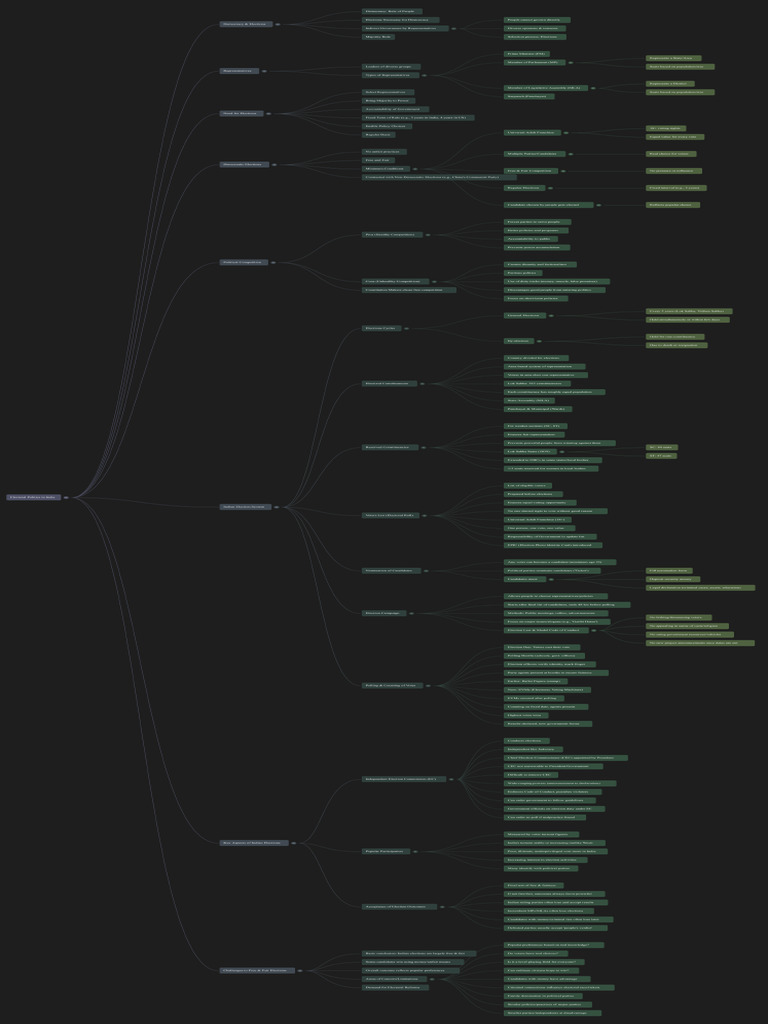 Electoral Politics Mind Map. | PDF
