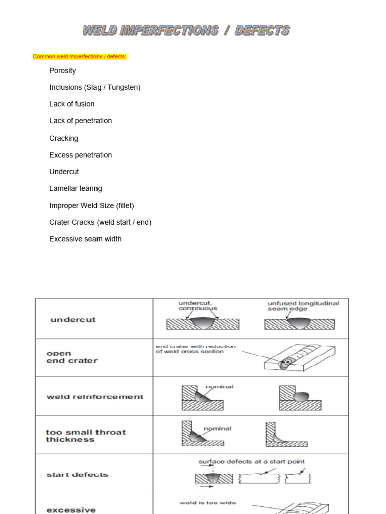 Weld Defects | PDF | Nondestructive Testing | Physical Phenomena