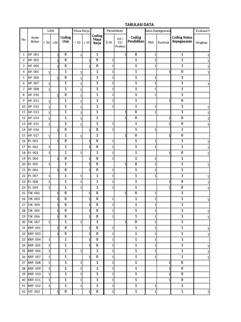 Data Penelitian e Kohort 2 | PDF