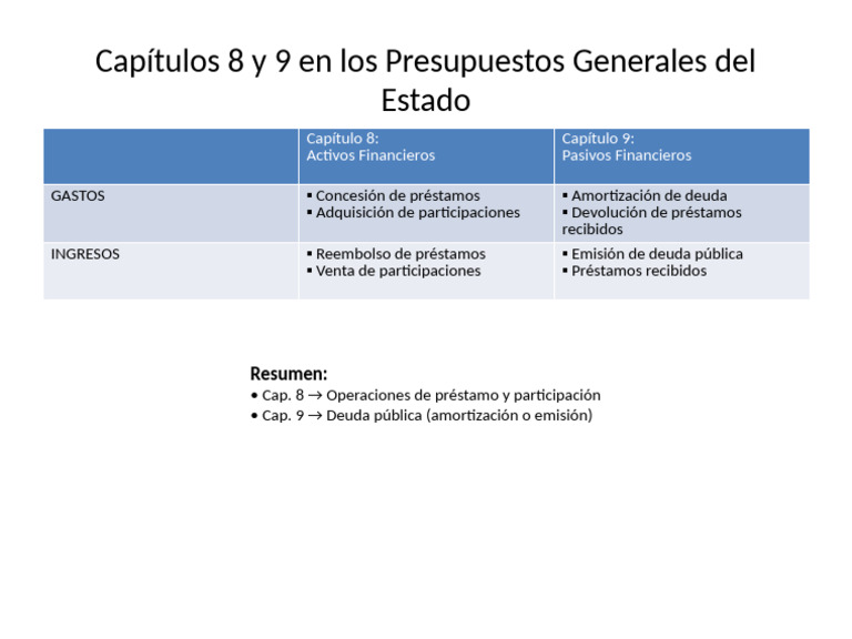 Capitulos 8 y 9 Presupuestos | PDF