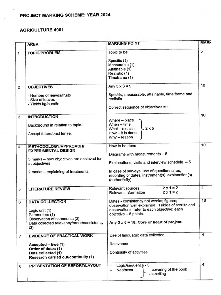 Project Marking Scheme. | PDF