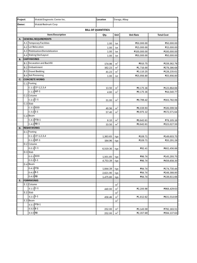 Vitalab Redmark Corp Bill of Quantities | PDF | Concrete | Composite ...
