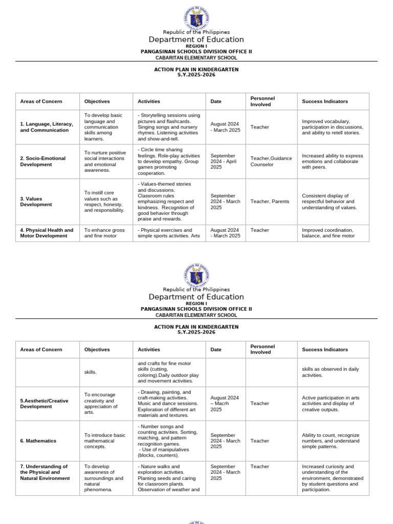 Kindergarten Action Plan 2025-26 | PDF | Teachers | Communication