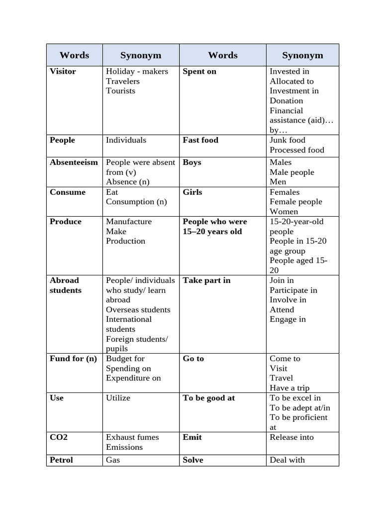Synonym Table | PDF | Economies