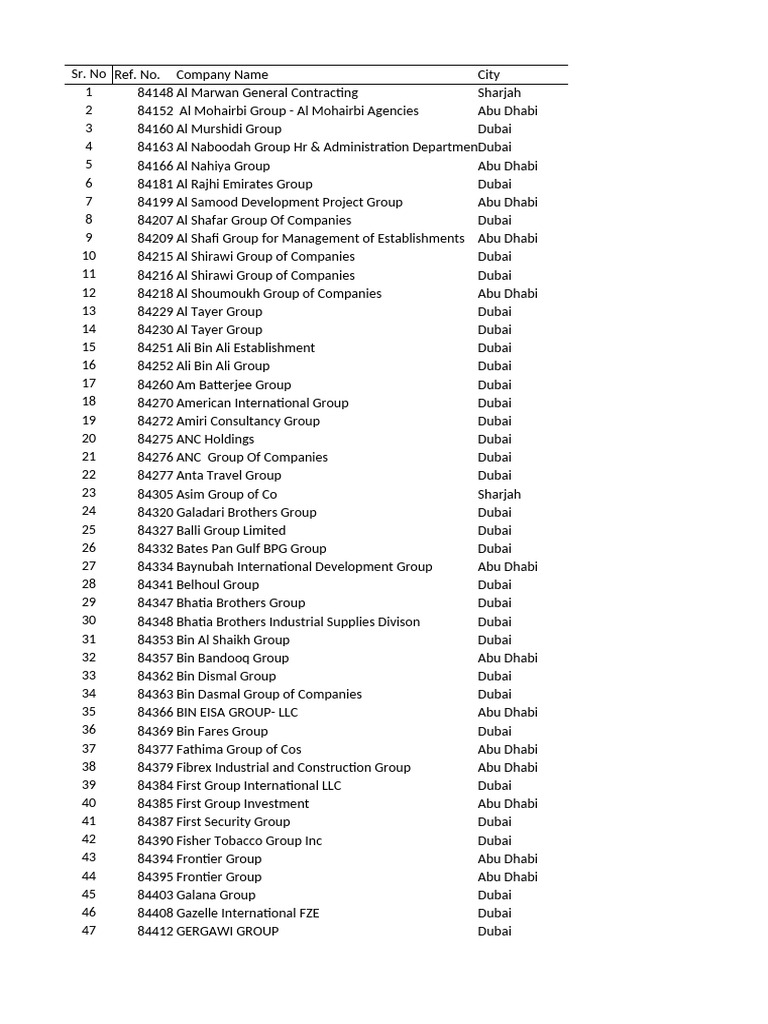 Company Directory for UAE Groups | PDF | United Arab Emirates | Dubai