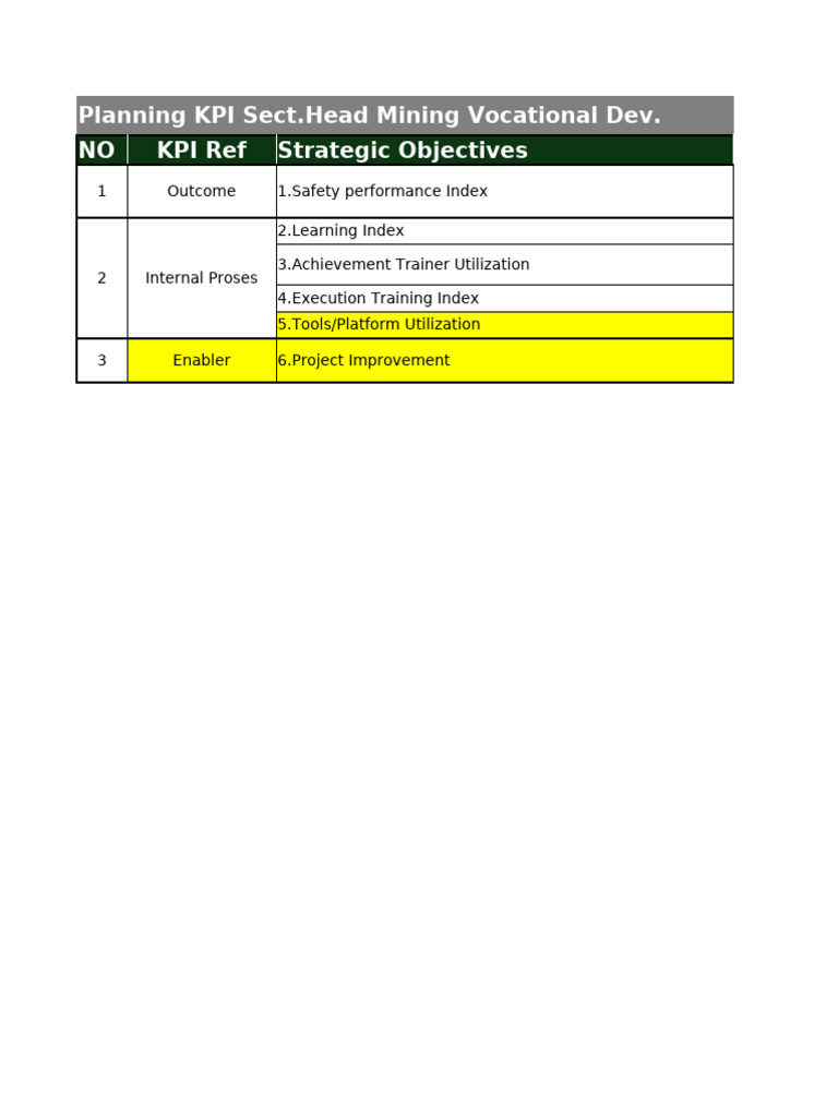 Plan KPI Mining Vocational 2025 | PDF