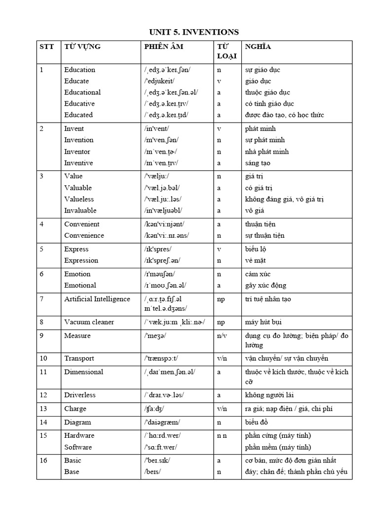 Unit 5 - Inventions | PDF