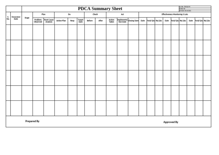 PDCA Summary Table | PDF