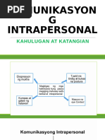 Intrapersonal at Interpersonal Na Komunikasyon | PDF