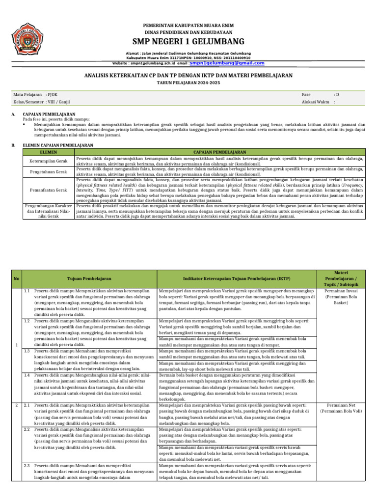 02.analisis Keterkaitan CP Dan TP | PDF