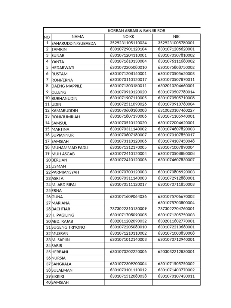 Korban Abrasi & Banjir Rob | PDF