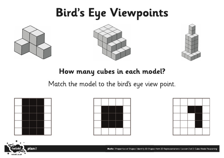 Resource Sheet Birds Eye Viewpoints | PDF