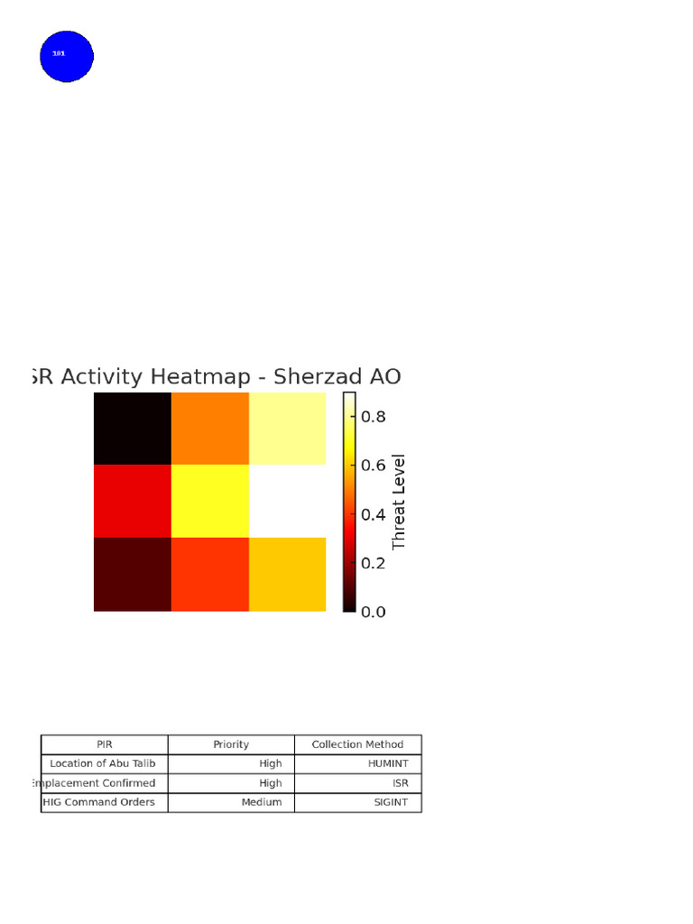 CW3 Intel Report Enhanced | PDF