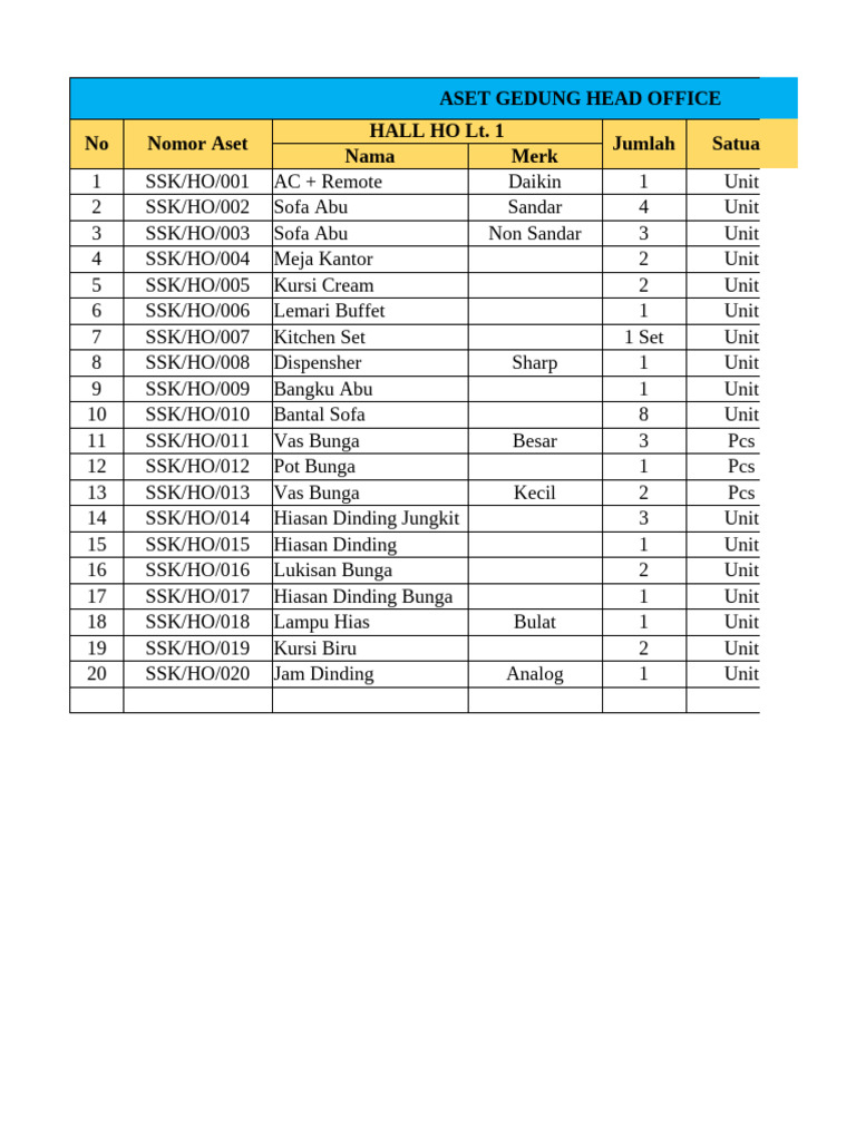 Data Aset SSK Gedung HO Lt. 1 | PDF