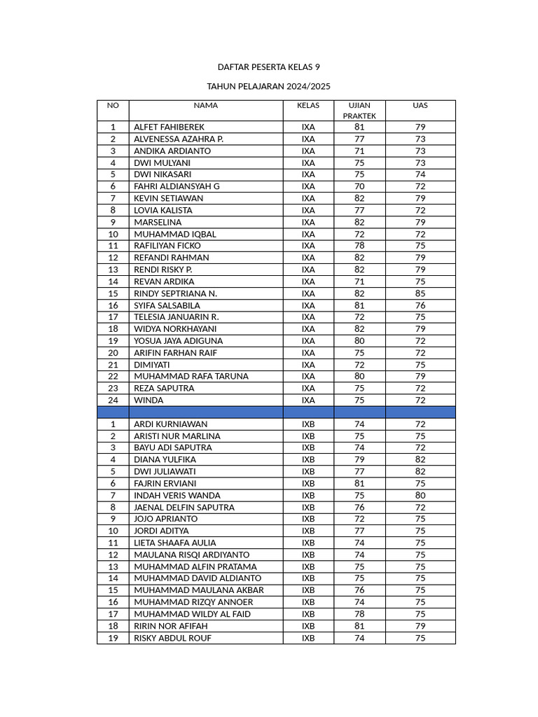 Nilai Ujian Praktek Dan Akhir Sekolah | PDF