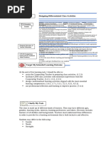 Designing Differentiated Class Activities | PDF | Differentiated Instruction | Learning