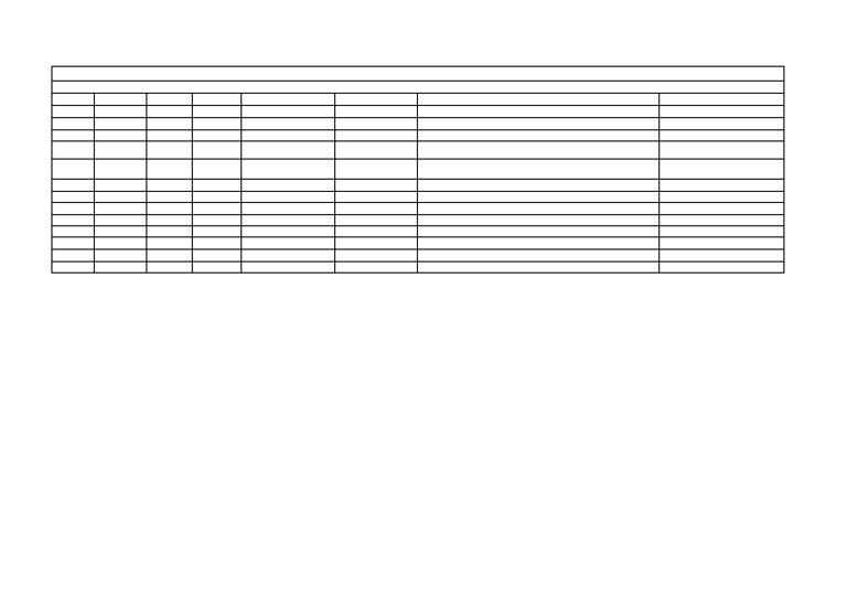 Hindrance & Completed Bridges Data | PDF