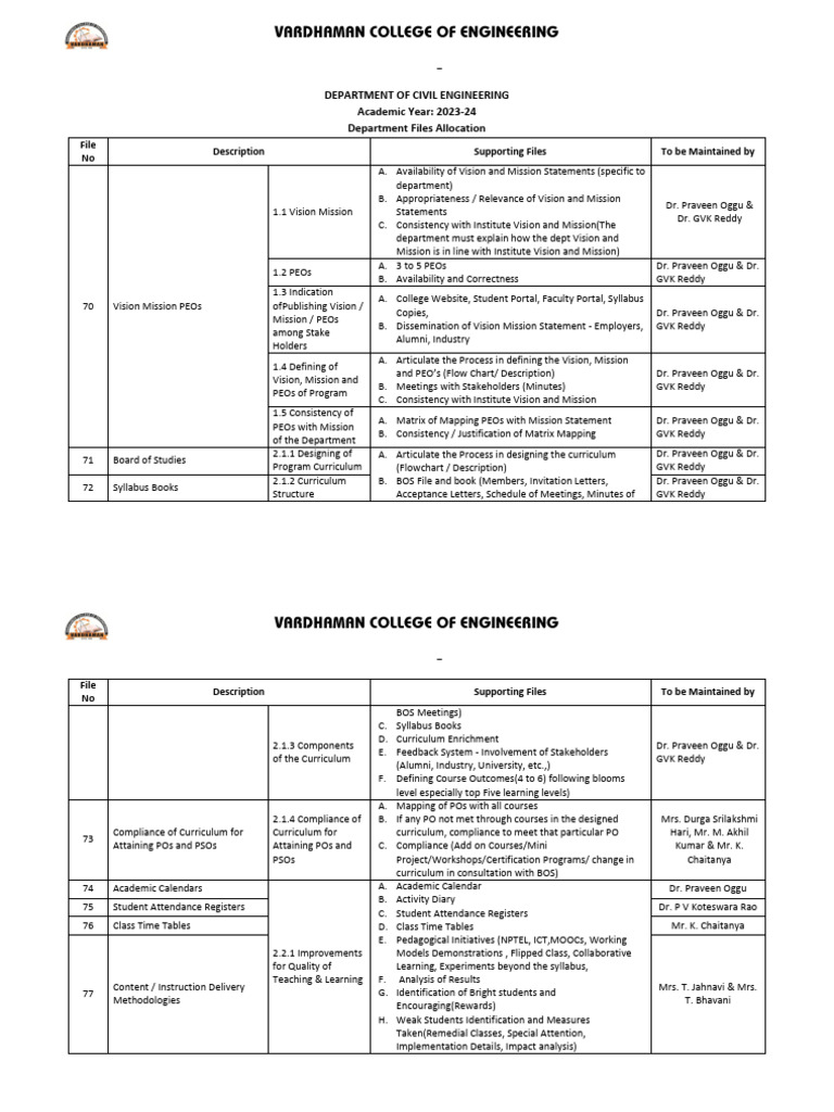 2023-24 DEPARTMENT FILES Allocation | PDF