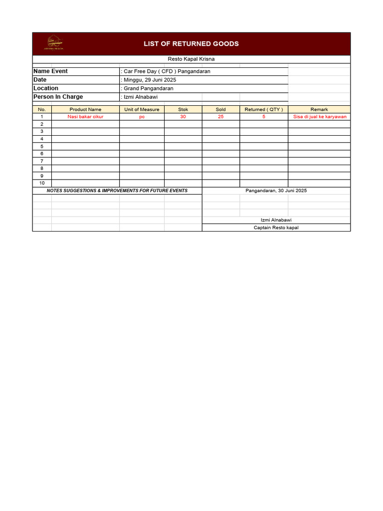 List of Returned Goods - CFD 29 Juni 2025 | PDF