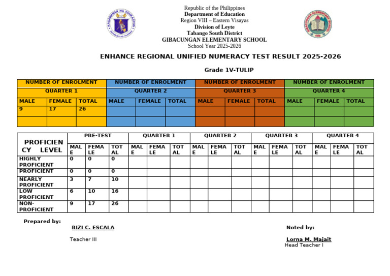 Enhance Regional Unified Numeracy Test Result 2025 | PDF