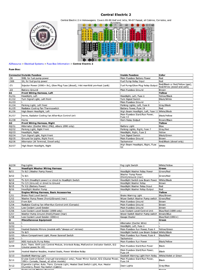 VW T4 Tablou Sigurantw Si Releu | PDF