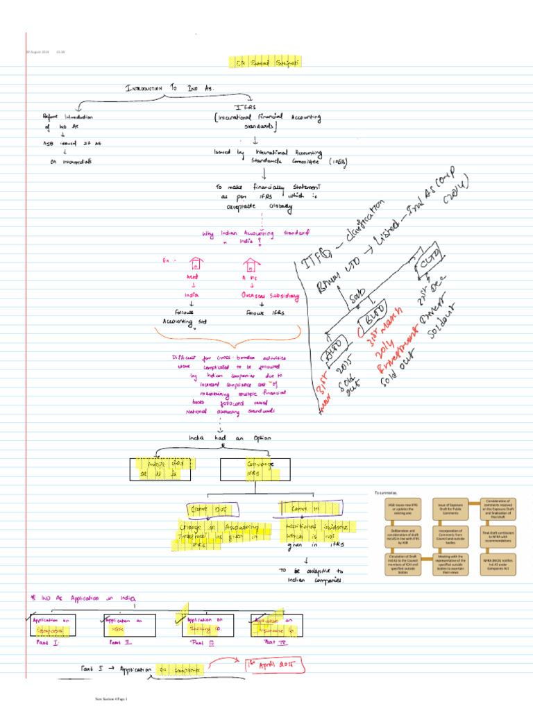 Introduction To Ind As | PDF