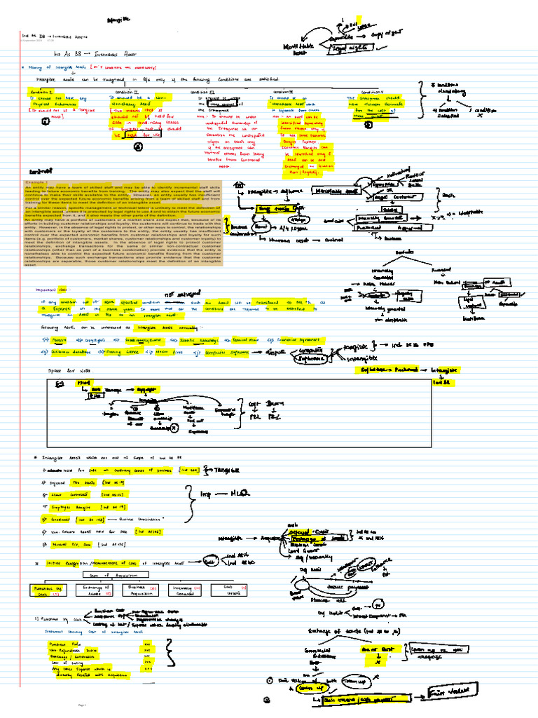Ind As 38-Intangible | PDF