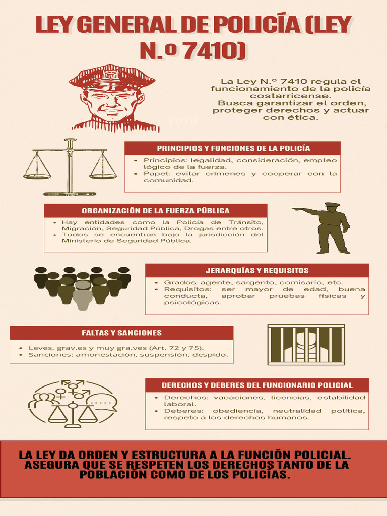 Ley 7410 | PDF