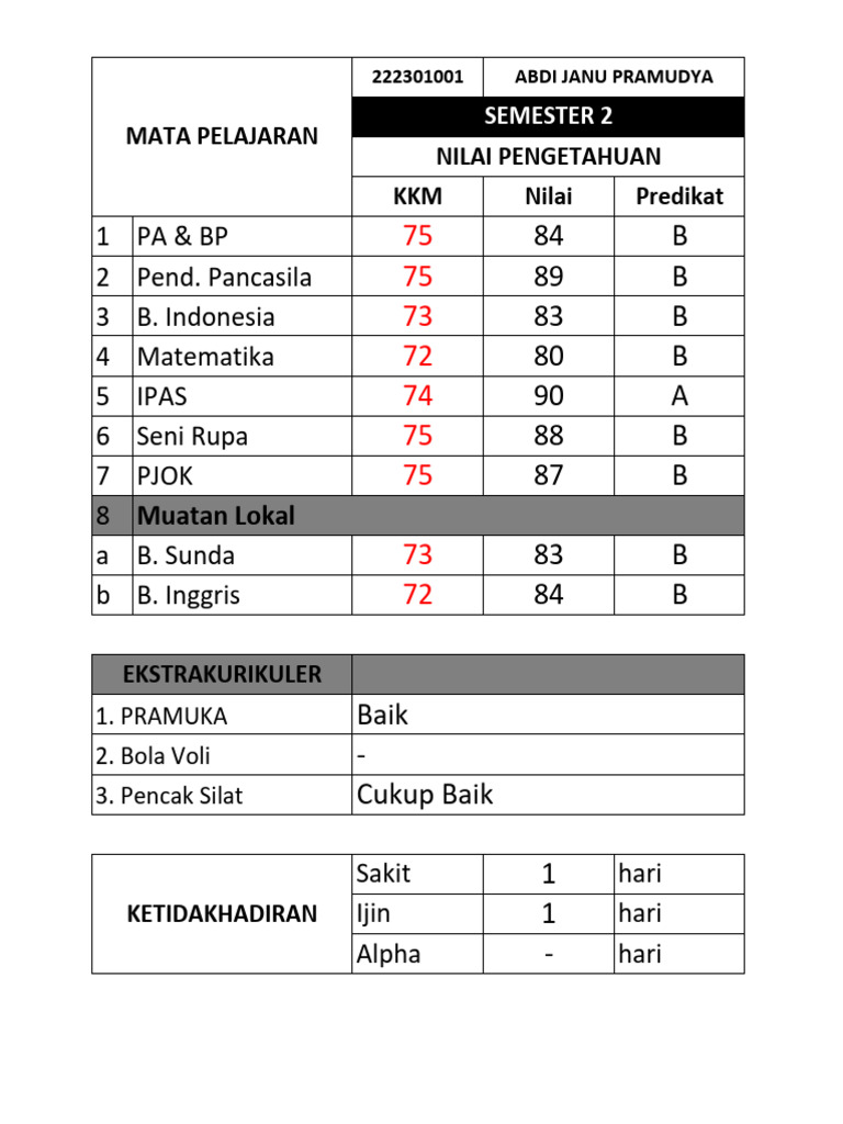 Buku INDUK Kelas 3A Semester 2 SDN Sukaresmi TP 2024-2025 | PDF