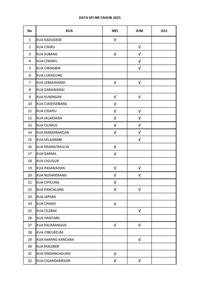 Data SPJ NR Tahun 2025 | PDF