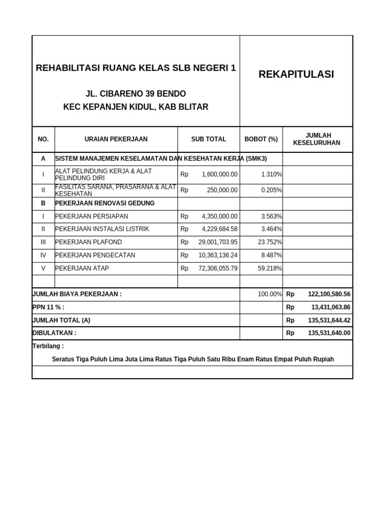 Rab +TKDN SLB Negeri 1 Blitar (1-7-24) | PDF