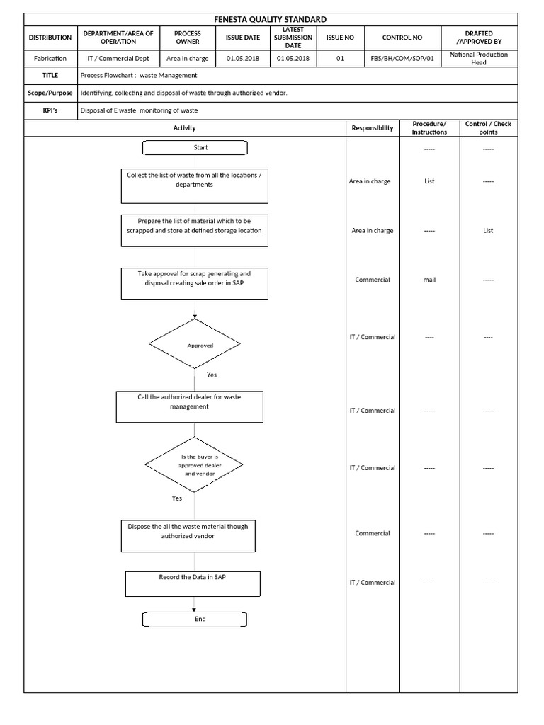 Waste Management Process Flowchart | PDF | Waste | Pollution