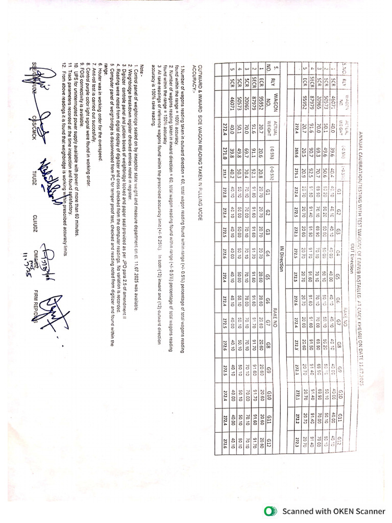 CMCK Calibration | PDF