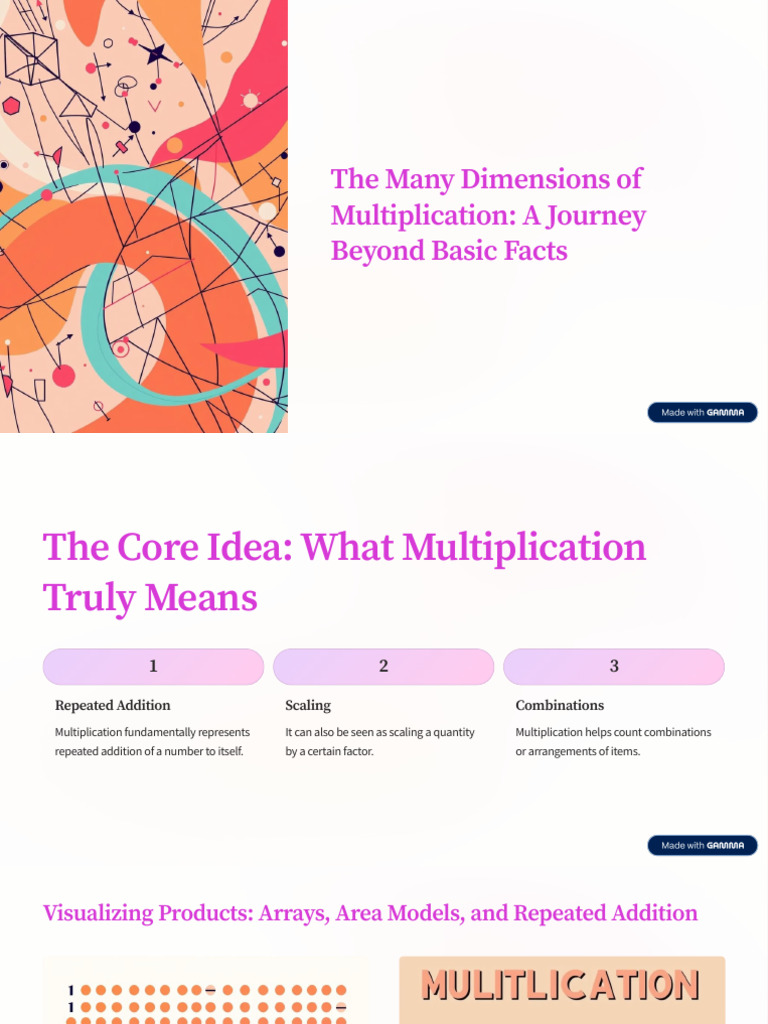 The Many Dimensions of Multiplication A Journey Beyond Basic Facts ...