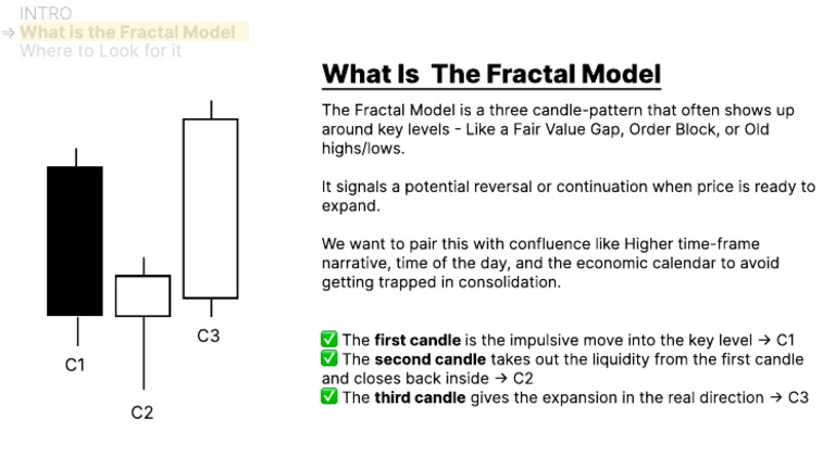 Understanding the Fractal Model in Trading | PDF