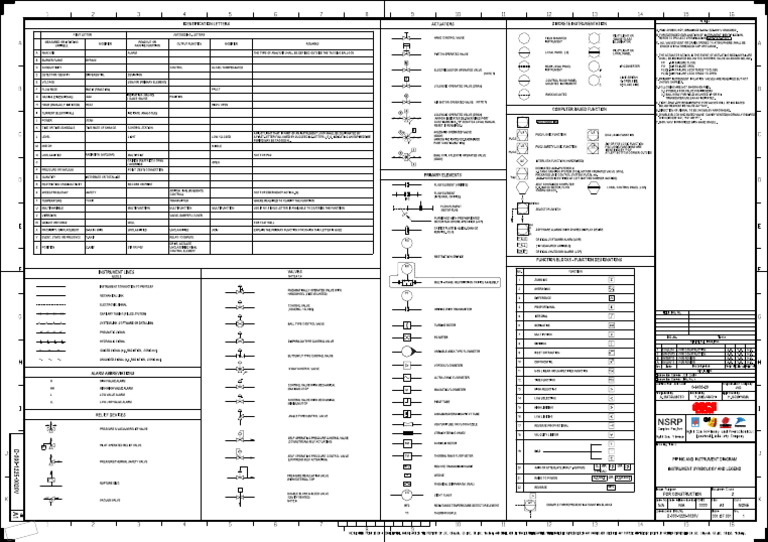 20.cac Ky Hieu Trong Ban Ve D-000-1225-0020v - 1 - 0010 P&id Instrument ...