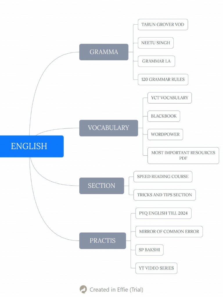 1) Mindmap | PDF