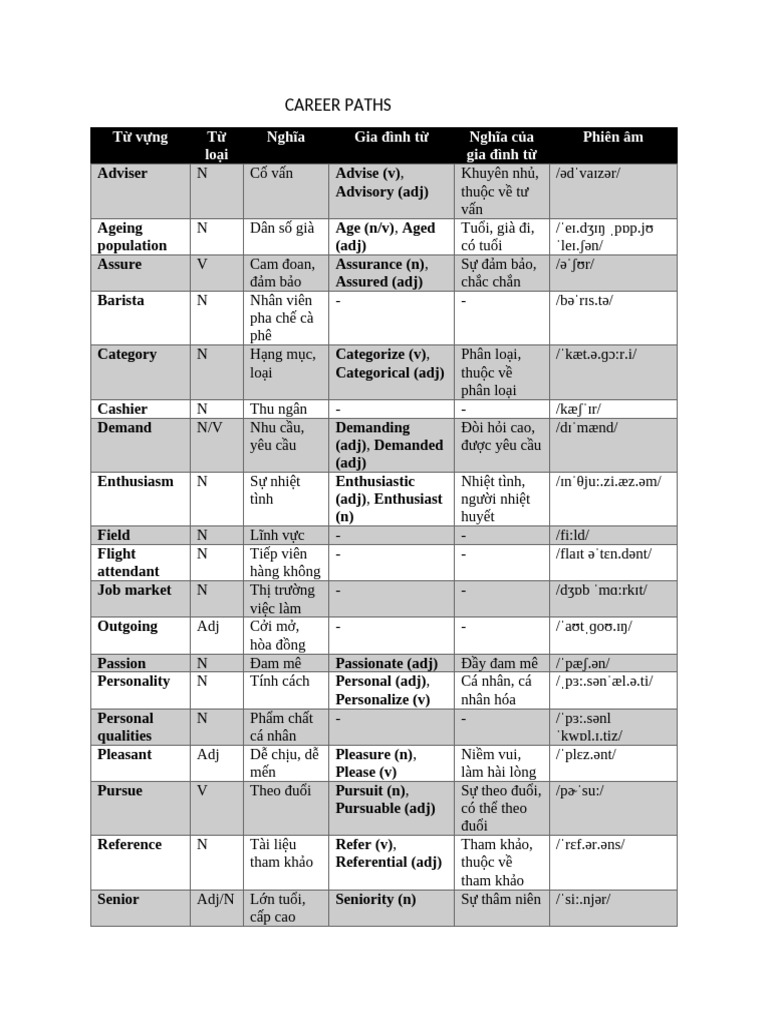Career Path Vocabulary Guide | PDF | Labour Economics