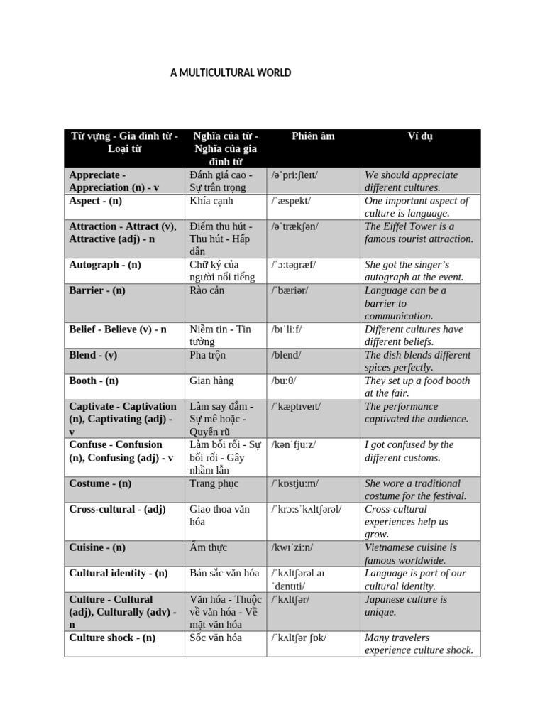 Vocabulary for a Multicultural World | PDF | Vietnamese Cuisine ...
