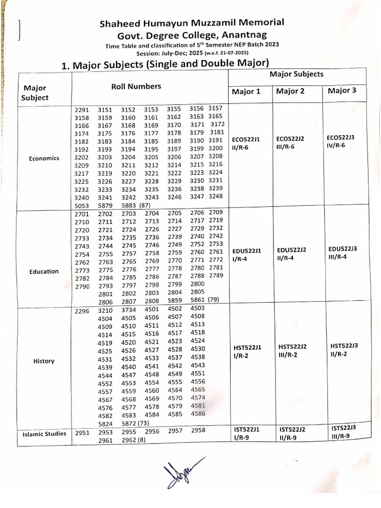 Time Table For 5th Sem (Batch 2023) | PDF