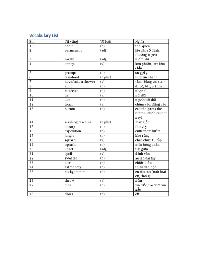 Vocabulary List | PDF