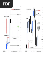 TJR Trading Course Notebook | PDF